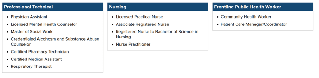 1115 Workforce Program – Career Pathways Training - LIFEPlan CCO NY