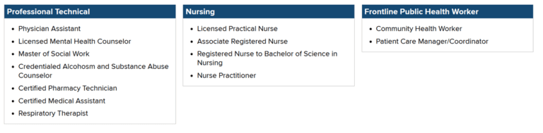 1115 Workforce Program – Career Pathways Training - LIFEPlan CCO NY